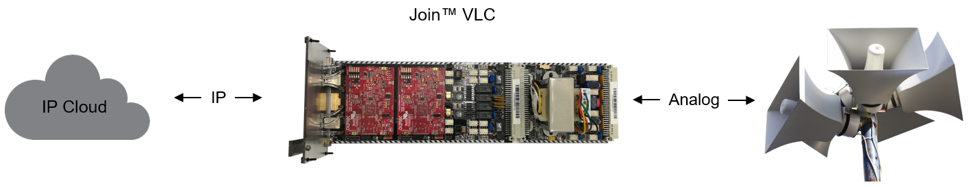 ED137 Gateway – Voxtronic