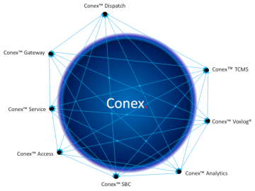 Conex – Voxtronic
